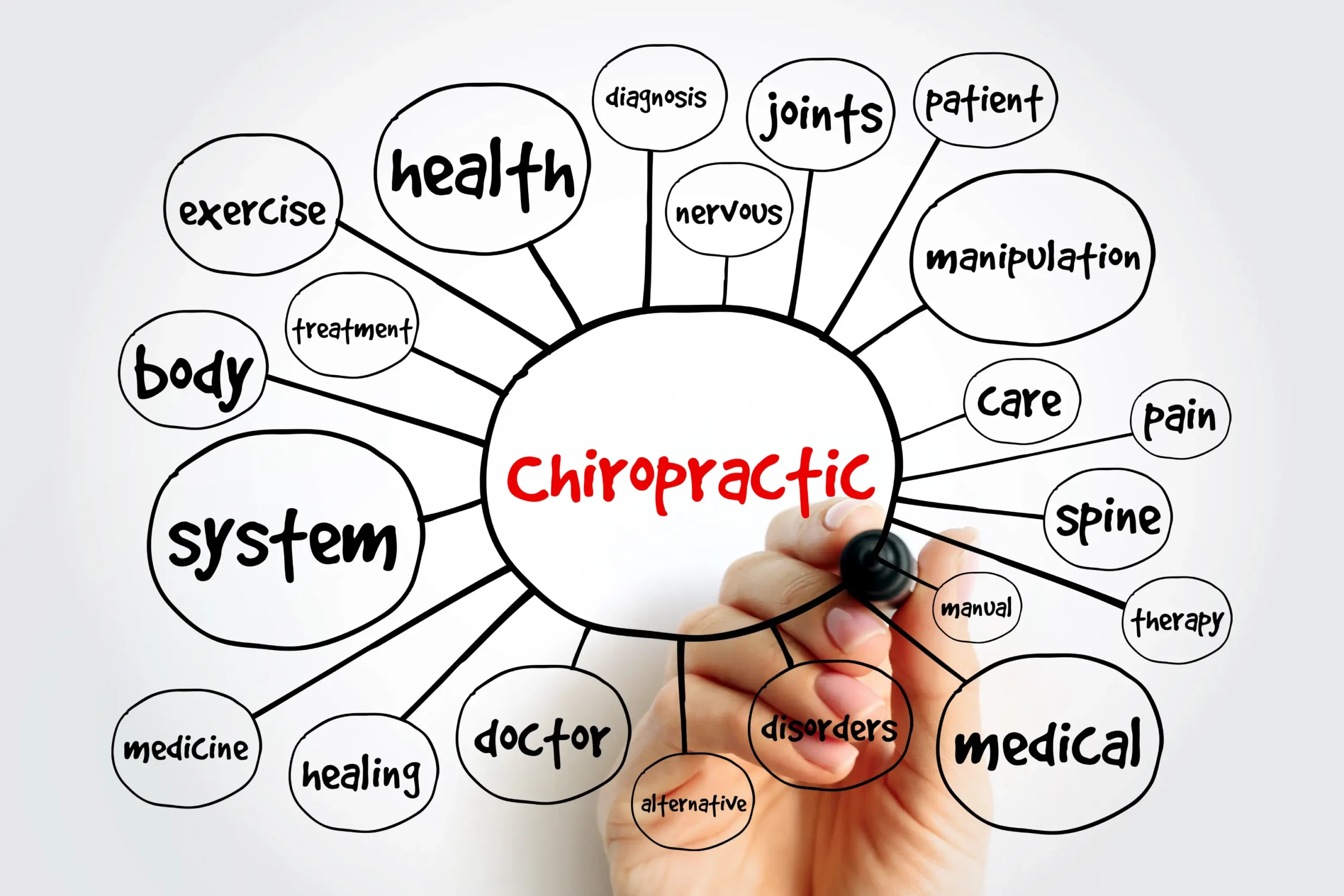 5 common health issues that chiropractic care can help with in Wall NJ